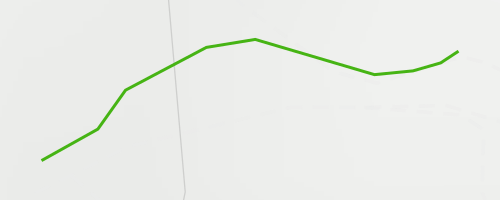 Berm Line Connection Mountain Biking Trail - Johannesburg