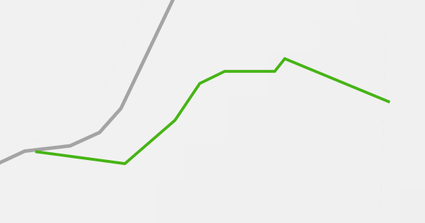 Fayetteville Traverse Mountain Biking Trail - Fayetteville, AR
